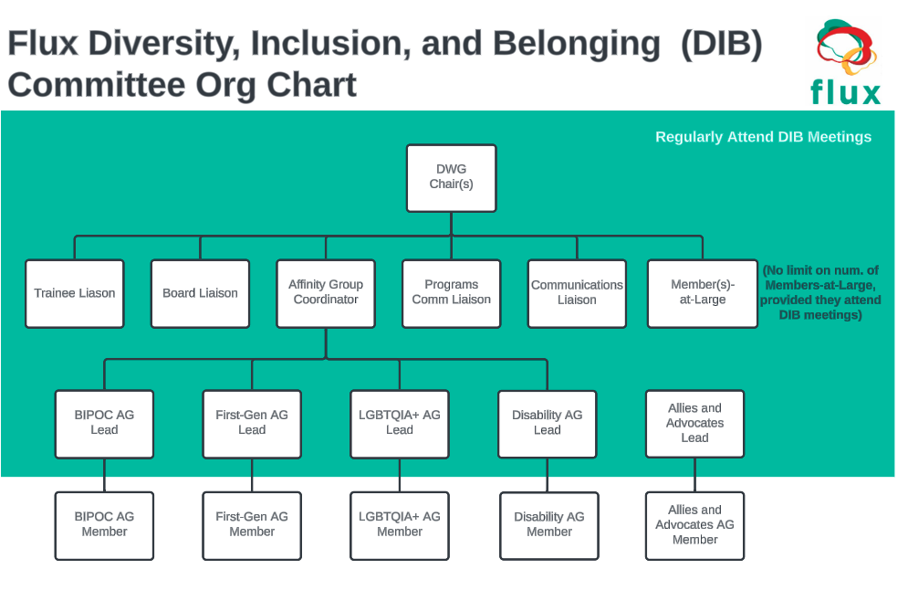 Flux Diversity, Inclusion, & Belonging Committee - Flux Society